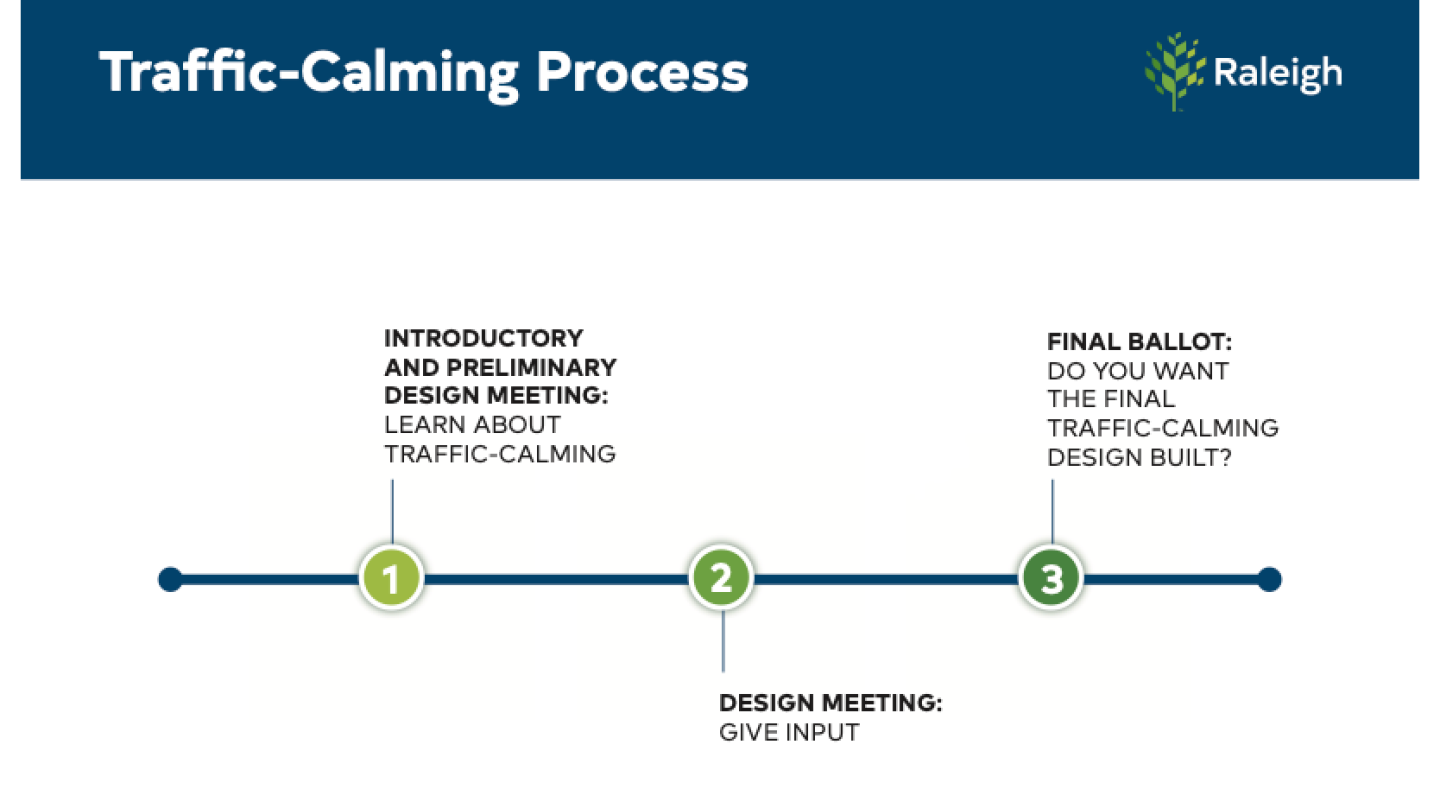 The Traffic Calming Project Process | Raleighnc.gov