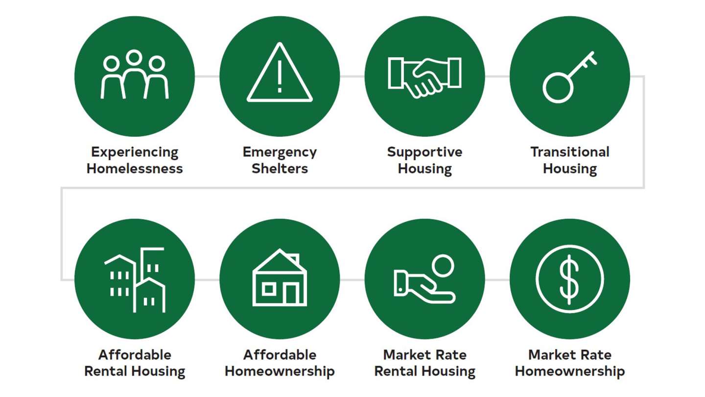 Redevelopment Glossary | Raleighnc.gov