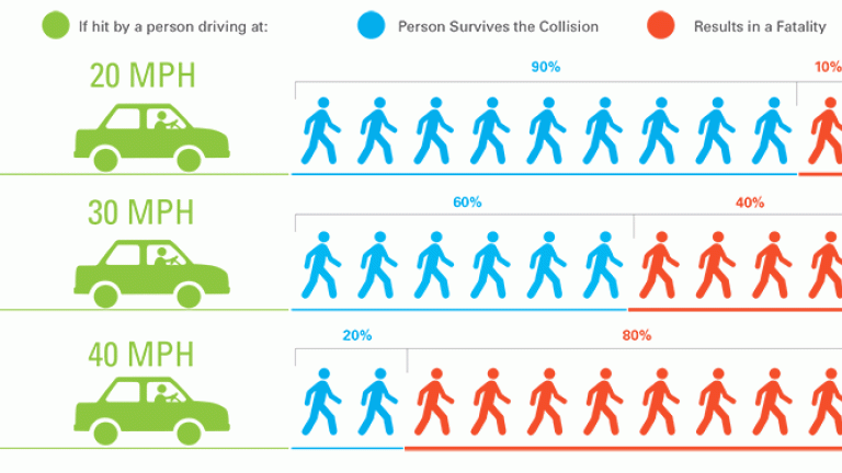 Data to Support the Need for Vision Zero | Raleighnc.gov