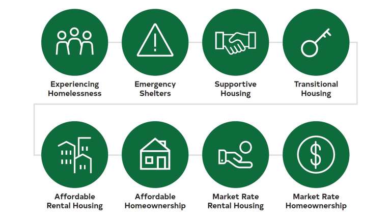 Affordable Housing 101 | Raleighnc.gov