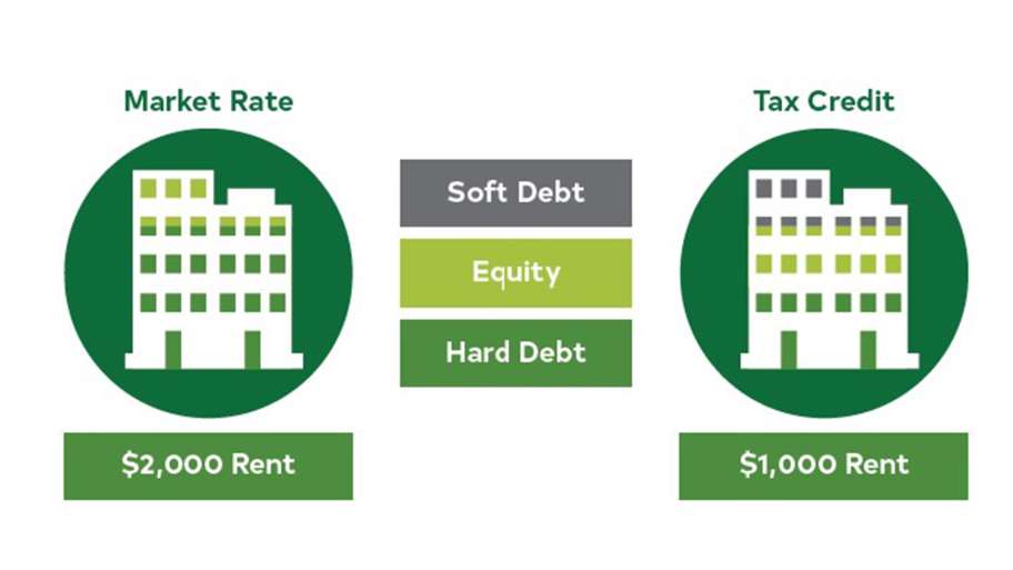 Affordable Housing 101 | Raleighnc.gov