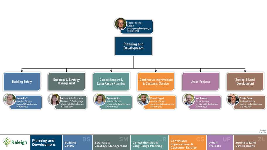 Planning and Development Directory | Raleighnc.gov
