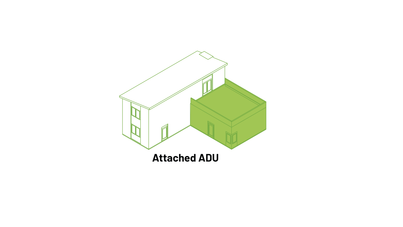 Building an Accessory Dwelling Unit (ADU) | Raleighnc.gov