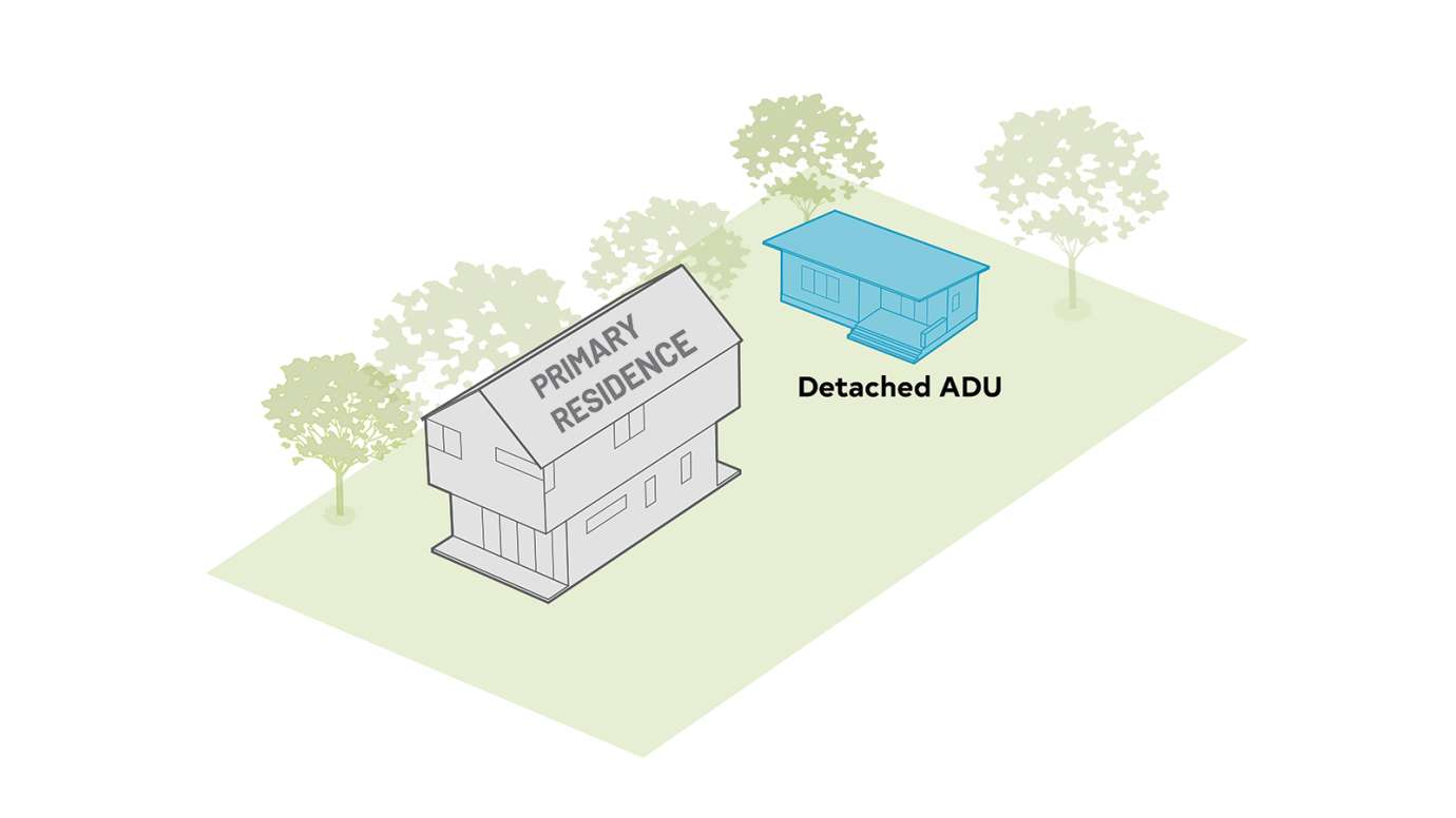 Building an Accessory Dwelling Unit (ADU) | Raleighnc.gov
