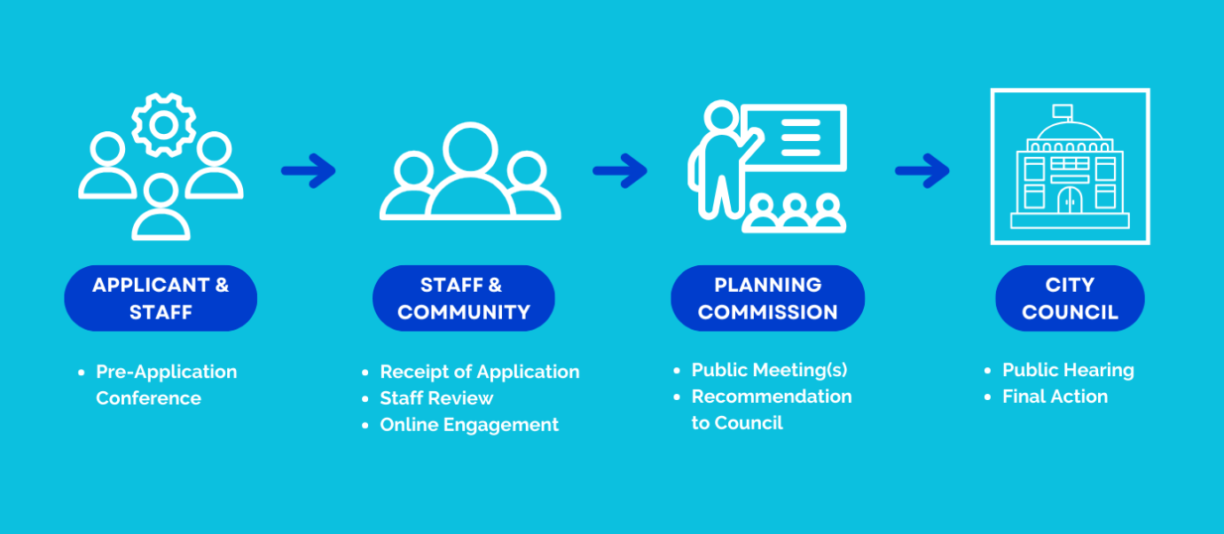 2030 Comprehensive Plan | Raleighnc.gov