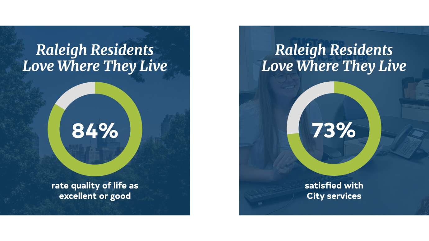 Raleigh Receives High Marks In Community Survey | Raleighnc.gov