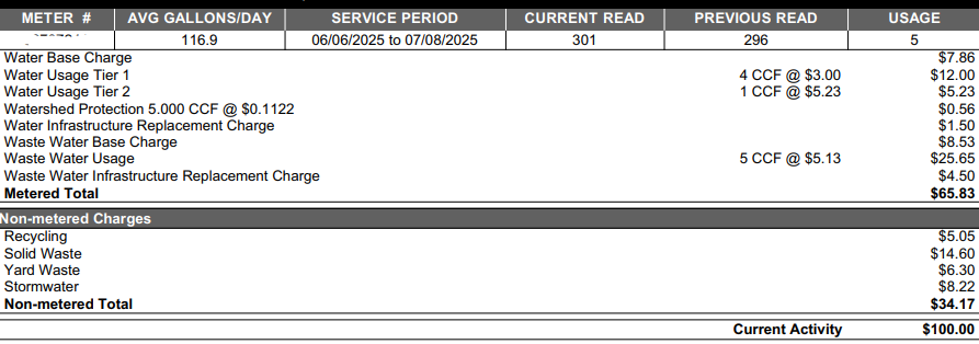Your Utility Bill, Explained | Raleighnc.gov
