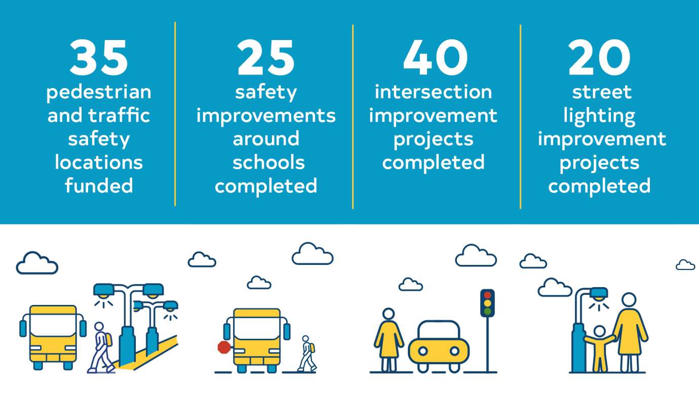 Vision Zero | Raleighnc.gov