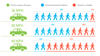 Speed Limit Reduction: Streets Currently Under Consideration ...