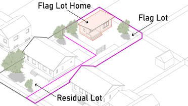 FAQ: Raleigh's Missing Middle | Raleighnc.gov