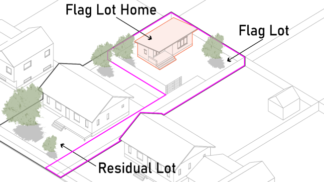 FAQ: Raleigh's Missing Middle | Raleighnc.gov