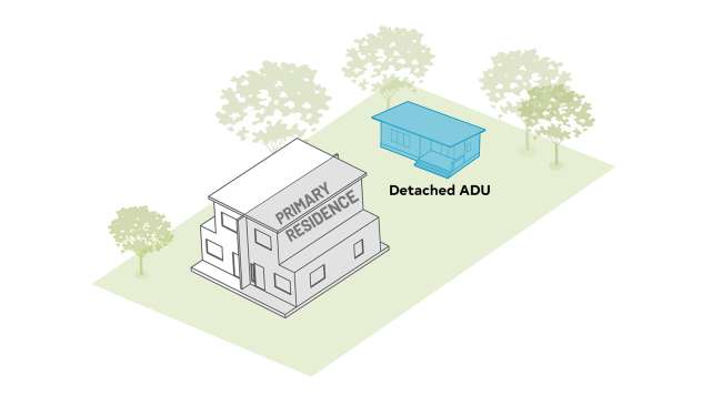Building an Accessory Dwelling Unit (ADU) | Raleighnc.gov