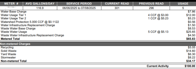 Your Utility Bill, Explained | Raleighnc.gov
