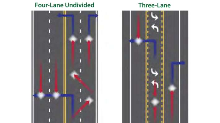 Lake Boone Trail Safety Improvements | Raleighnc.gov