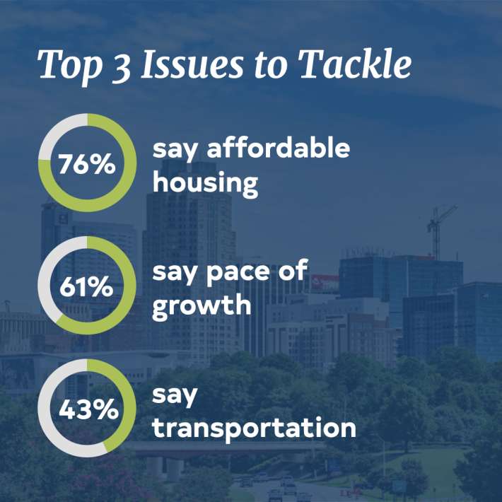 Community Survey | Raleighnc.gov